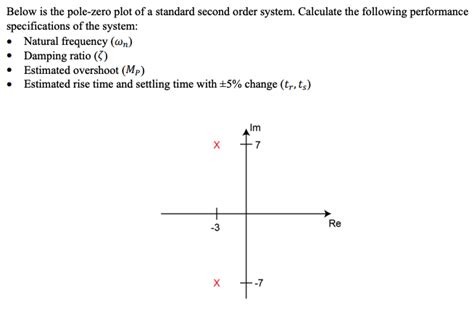Solved Below Is The Pole Zero Plot Of A Standard Second