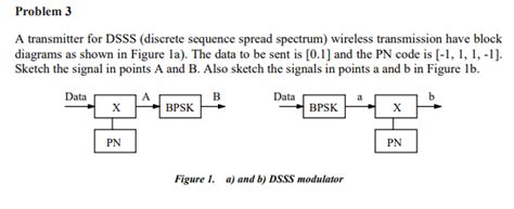 Solved Problem 3 A Transmitter For Dsss Discrete Sequence