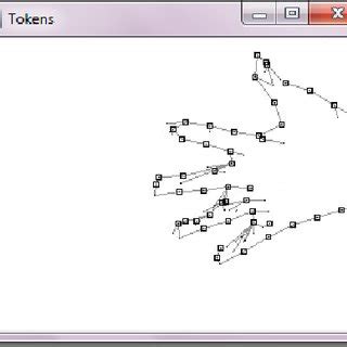 Generated Token Of The Original Image Download Scientific Diagram