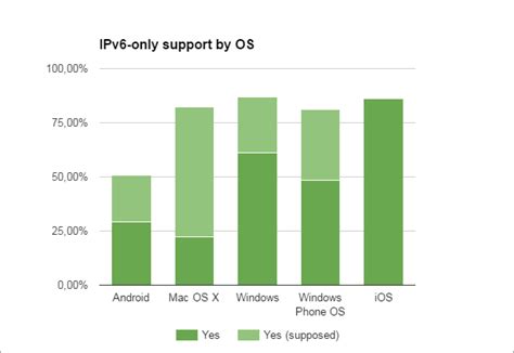 What If An Ipv6 Only Network Pierkys Blog