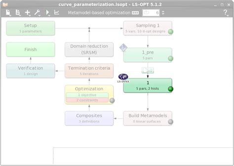 Lsdyna Parameterization Of Input Curves Optimizing Ls Dyna Input Curves