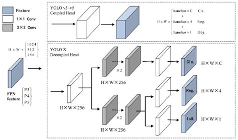 Structure Diagram Of Coupling Head And Decoupled Head Download