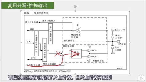 gpio端口配置的8种模式 adc配置上拉 csdn博客