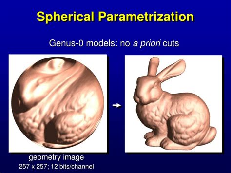 Ppt Spherical Parameterization And Remeshing Powerpoint Presentation Id 352068