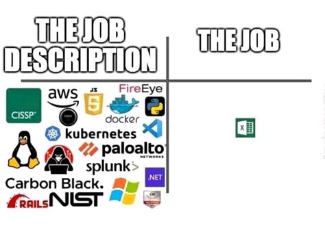 Kubernetes Memes ·
