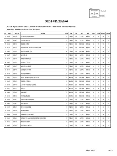 7th Sem Result Pdf Electrical Engineering Electricity