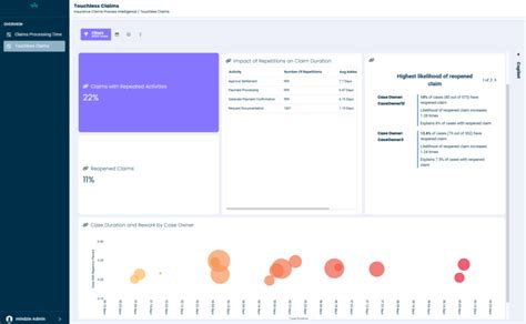 Ai Driven Process Mining And Intelligence Mindzie