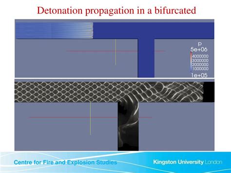 Ppt Flame Acceleration And Transition From Deflagration To Detonation In Hydrogen Explosions