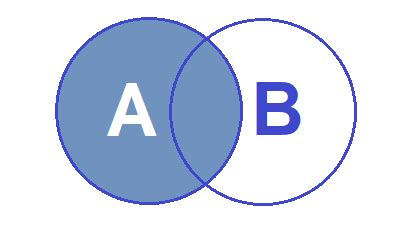 Cara Menggunakan JOIN Di SQL Dan Perbedaannya Kutu Dev