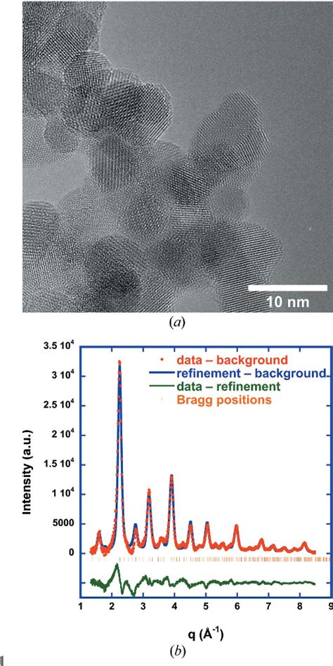 Figure 1 From Combining Reverse Monte Carlo Analysis Of X Ray