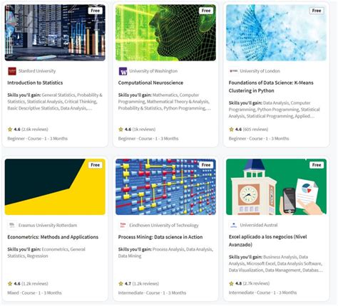 Python Coding On Linkedin Top Free Courses On Coursera For Data