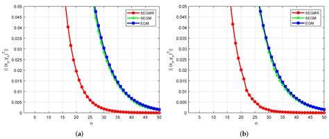 Analysis Of Subgradient Extragradient Method For Variational Inequality