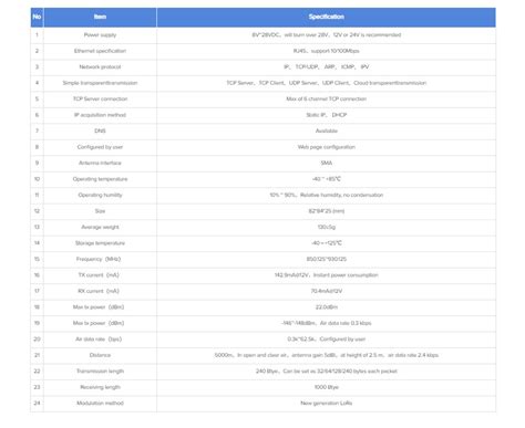 LoRa Ebyte E DTU SL ETH V Gateway Ethernet Mqtt Clickelectronica Com
