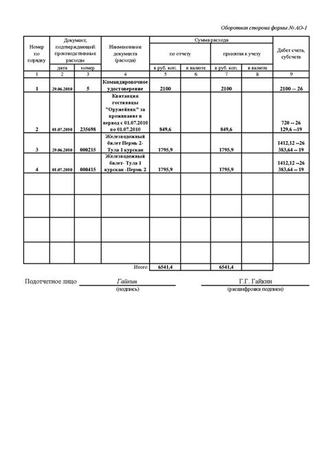 Отчет По Командировке Образец Заполнения Clothesbook