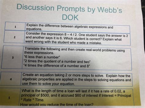 Solved Discussion Prompts By Webb S DOK Explain The Chegg Com