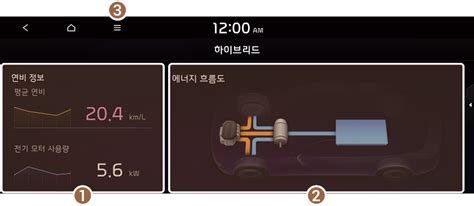 하이브리드 화면에서 사용할 수 있는 기능과 표시되는 정보는 다음과 같습니다