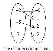 Solved Question Chegg