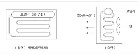 형주산업 제품원리 제품원리