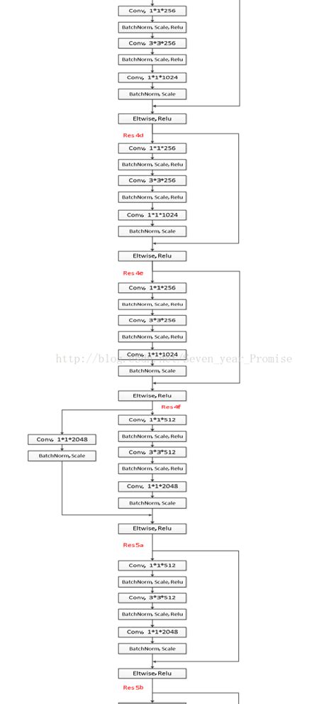 Resnet50网络结构图resnet50网络结构图 Csdn博客