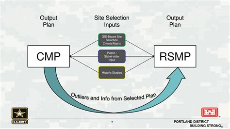 Integrated Channel Maintenance Planning In The Lower Columbia River Innovating Dredged Material