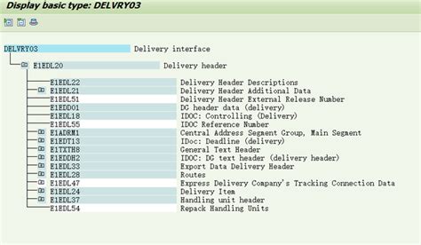 Idoc Desadv Trigger Inbound Delivery After Pgi For Sap Community