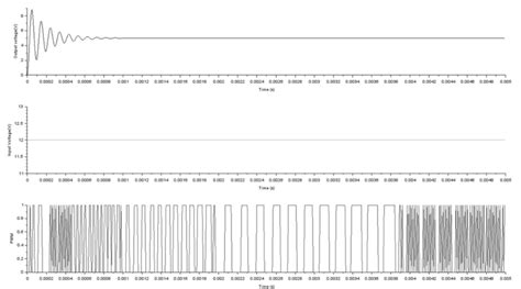 Voltage Parameters And Pulse Waveform Of Buck Converter 1 Inductor