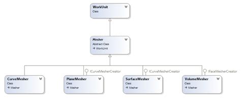1d 2d And 3d Meshing Help Center