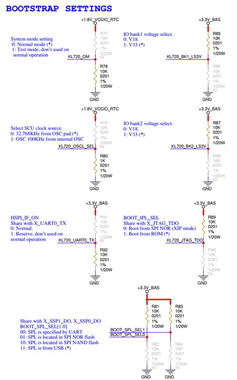 Kl720 Bootstrap Config Concern — Kneron Developer Forums Kl720 Bootstrap Config Concern — Kneron Developer Forums