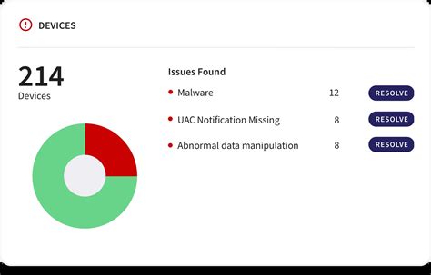 Coro Cybersecurity Simplified For Lean IT Teams