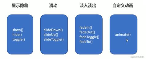 Jquery概述diveach Csdn博客