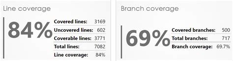 Code Coverage Showing 0 In Sonar Cloud Sonarqube Cloud Sonar Community