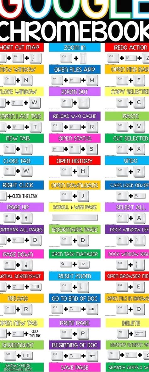 Chromebook Shortcut Posters Classroom Organization Elementary Technology Lab Visual Learners