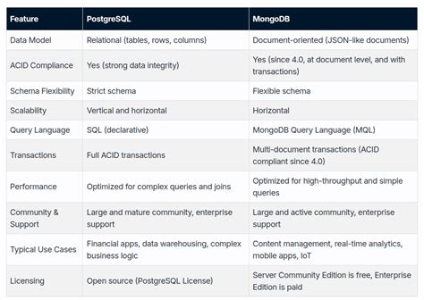 postgresql primary key dilemma uuid vs bigint by sanjeev singh medium