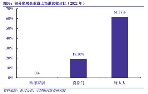 央国企数字化采购渗透率 2024年03月 行业研究数据 小牛行研