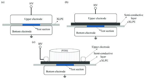 Schematic Diagram Of Electrode Structures With Different High Voltage Download Scientific
