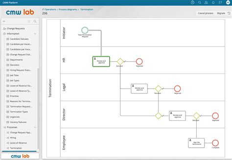 Workflow Builder Maker Cmw Lab