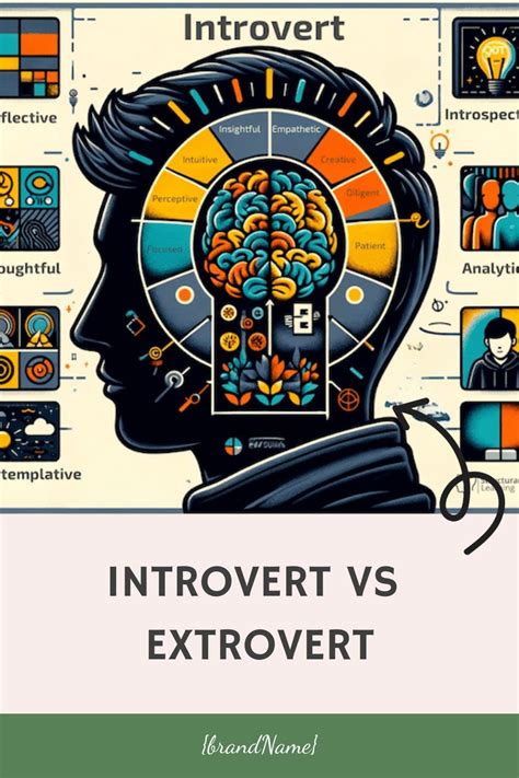 Introvert Vs Extrovert Introversion And Extroversion Introvert Vs Extrovert Introvert