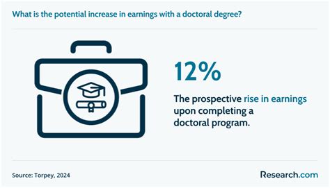 40 Shortest Doctoral Programs Online For 2025