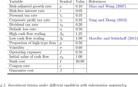 Baseline Parameter Values The Table Reports Parameter Values For The Download Scientific