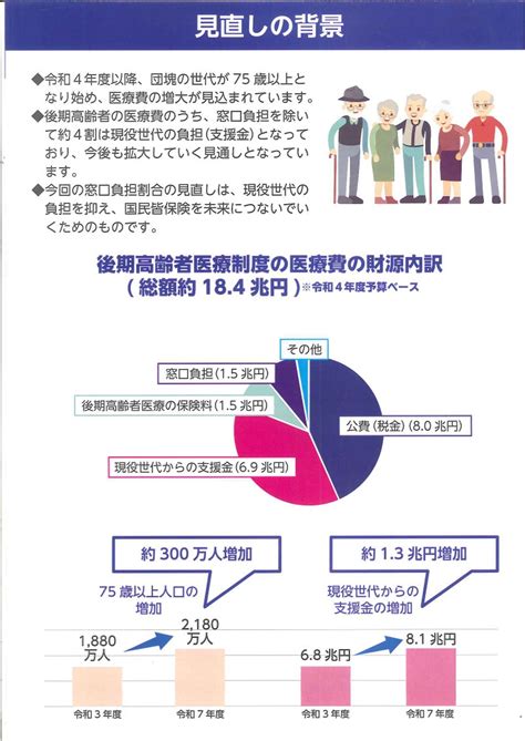 10月から有効の「後期高齢者医療被保険者証」 について ホームステーションらいふ中板橋のブログ