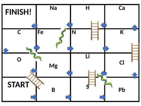 Ks4 Aqa Gcse Chemistry Science Structure Of The Atom Lesson And Activities Teaching Resources