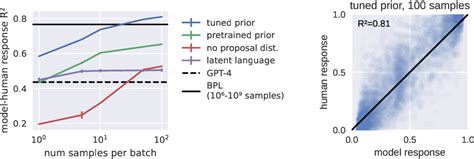 Figure 5 From Human Like Few Shot Learning Via Bayesian Reasoning Over