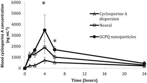 Polymeric Nanoparticles Springerlink