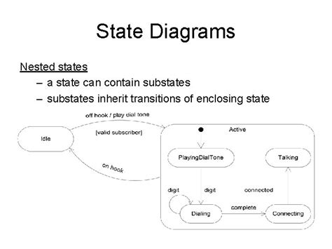 Uml State Diagrams Ch 29 State Diagrams State
