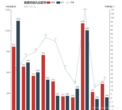 当python遇上echarts （二）绘制基本图表tkinter Pyecharts Csdn博客