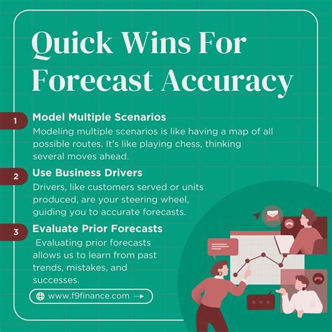 Mikes F9 Finance On Linkedin Forecasting Businessfinance