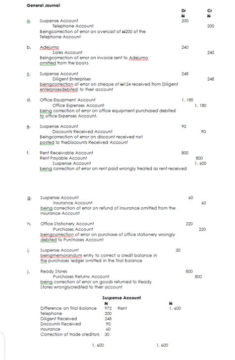 Financial Accounting Correction Of Errors