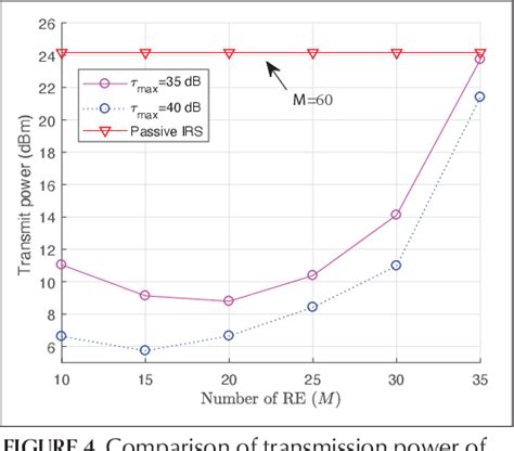 Figure 4 From Intelligent Reflecting Surface Enhanced Uav