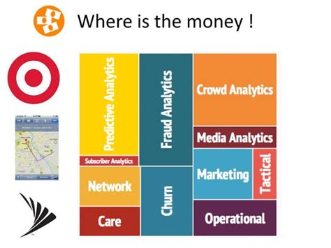 Big Data Streaming Analytics For Engineers Ppt