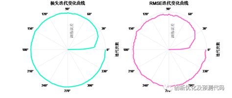 新算法直接写 Evo Cnn Lstm Attention能量谷优化卷积、长短期记忆网络融合注意力机制的多变量回归预测程序能量谷优化算法